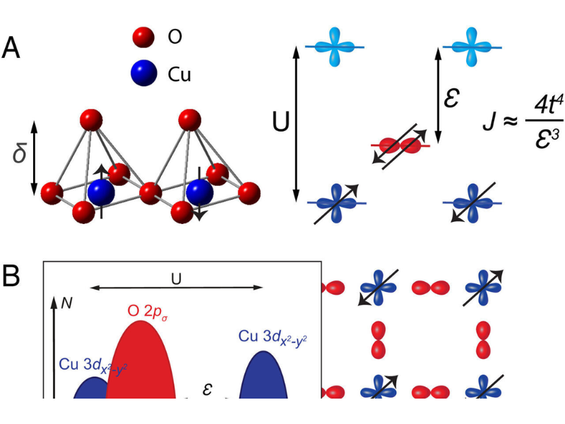 Key Advance In Physics Research Might Help Enable Super-Efficient ...