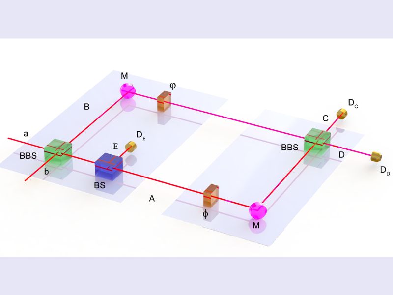 Scientists Examine the Wave-Particle Duality of Two Photons - Scitke
