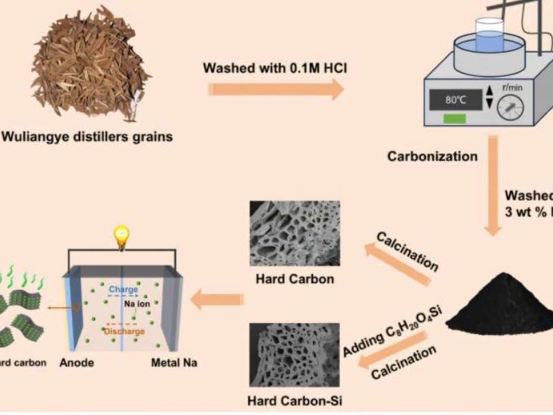 Converting Liquor Waste into Energy: Baijiu Sediment Repurposed as a ...